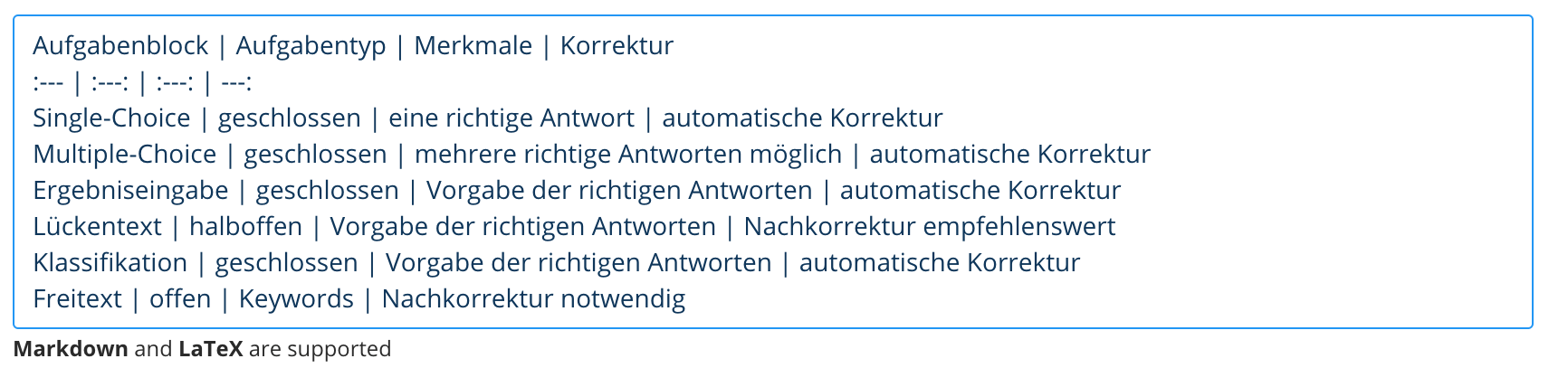 Markdown und Latex | Dynexite (v0.24)
