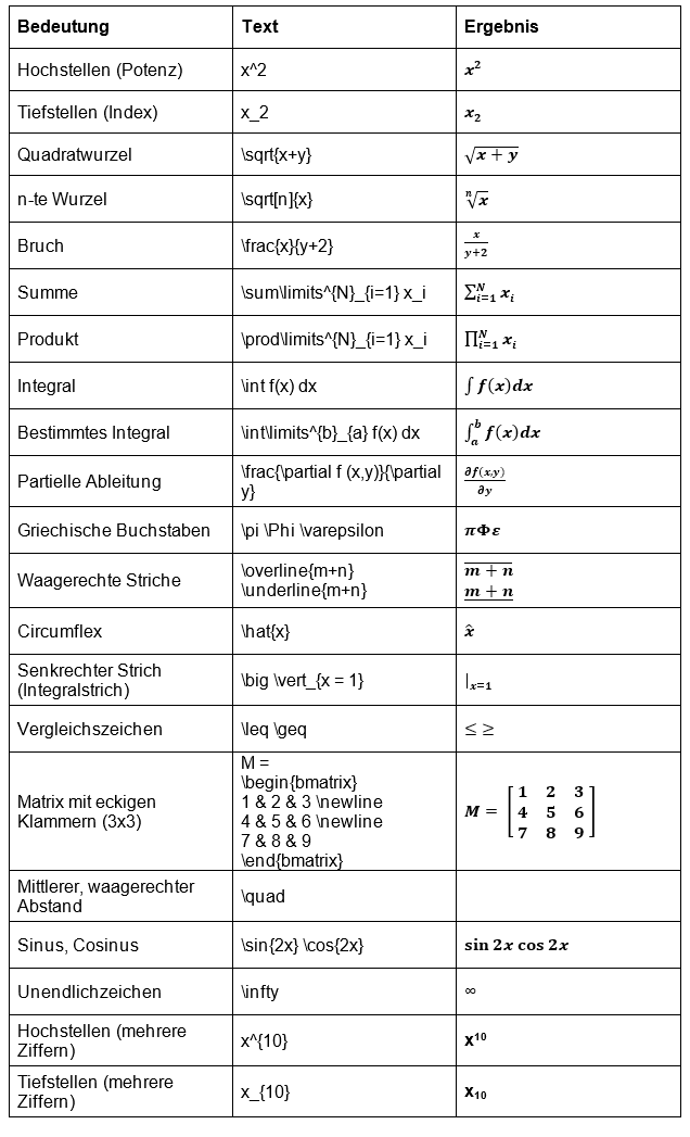 Markdown und Latex | Dynexite (v0.24)