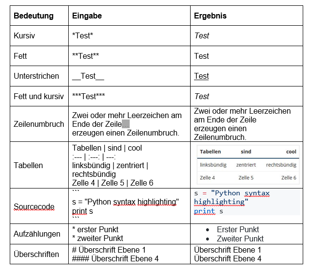 Markdown und Latex | Dynexite (v0.24)